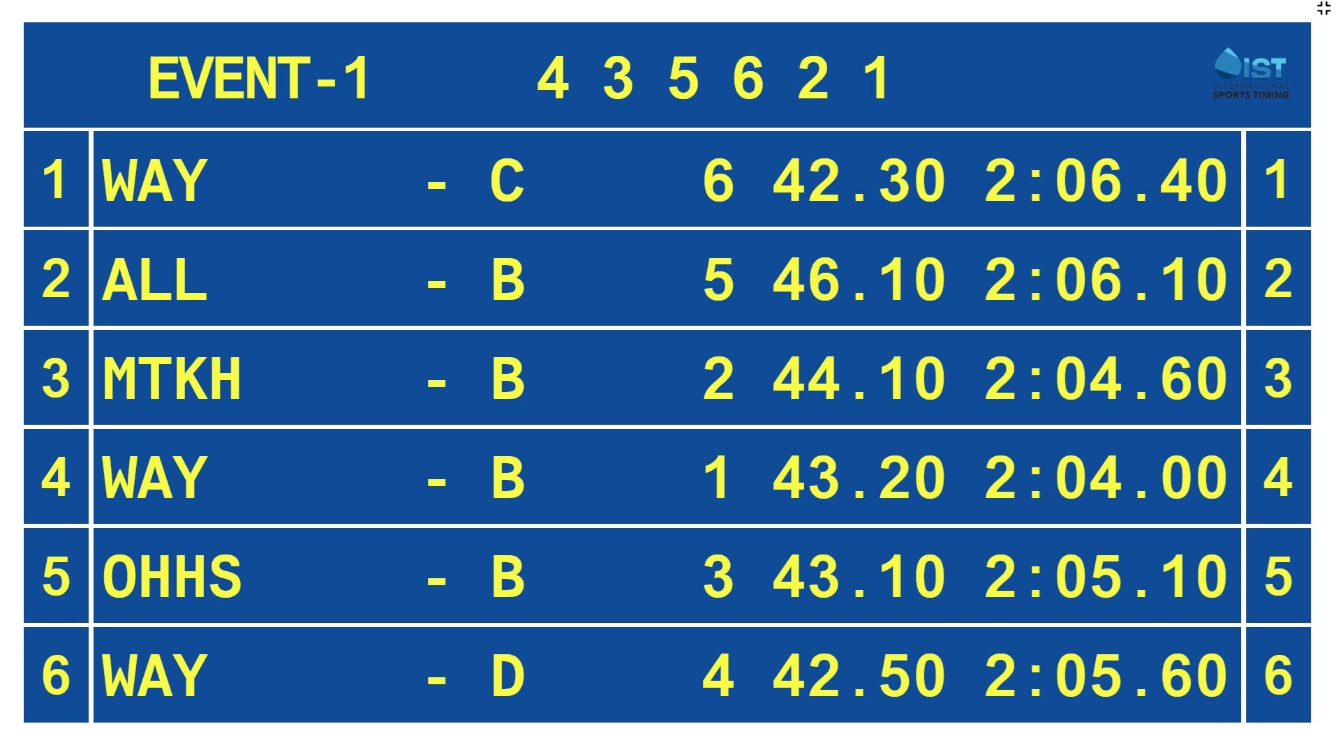 SWIM TIMING – International Sports Timing